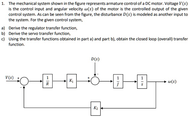 SOLVED: The mechanical system shown in the figure represents armature ...