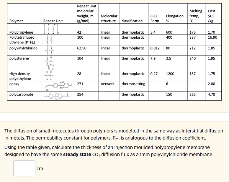 SOLVED: Repeat unit molecular weight; Molecular g/mol) structure ...