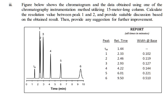 SOLVED: Figure below shows the chromatogram and the data obtained using ...