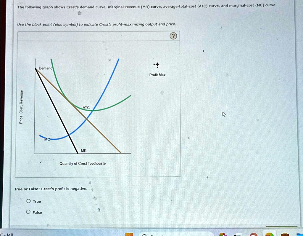 The following graph shows Crest's demand curve, marginal-revenue (MR) curve, average-total-cost ...