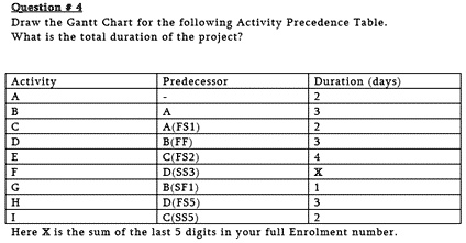 Question # 4 Draw the Gantt Chart for the following Activity Precedence ...