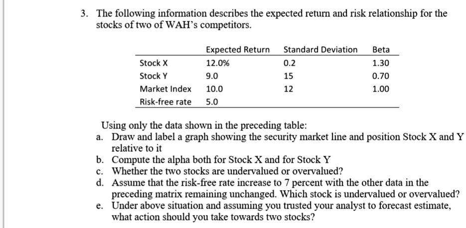 3. The following information describes the expected return and risk ...