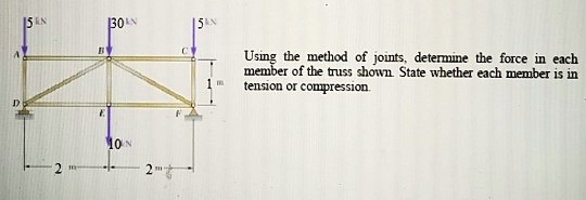 SOLVED: 1SEN 301 54. Using the method of joints, determine the force in each member of the truss ...