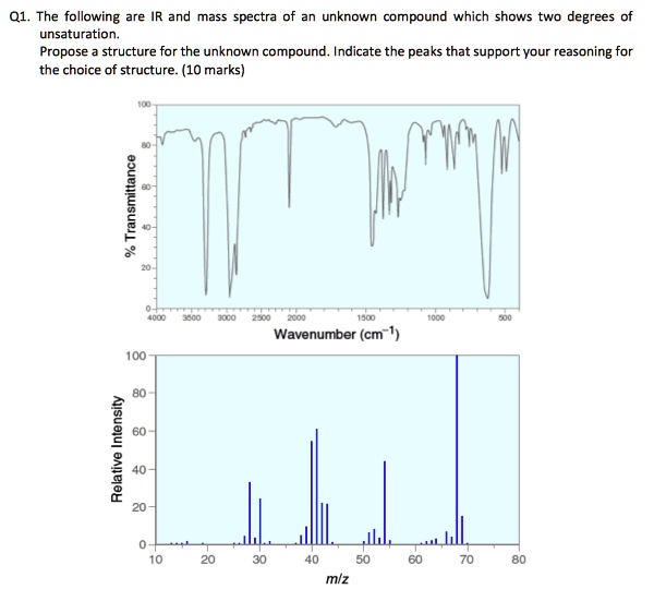 Q1. The following are IR and mass spectra of an unknown compound which shows two degrees of ...