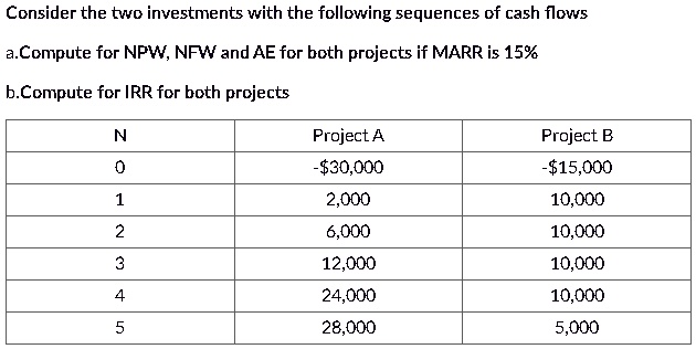 SOLVED: Consider the two investments with the following sequences of ...