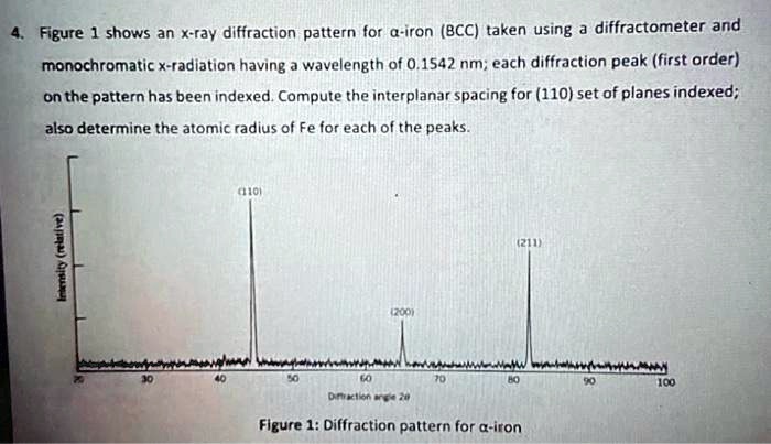 SOLVED: Texts: 4. Figure 1 shows an X-ray diffraction pattern for α-iron BCC taken using a ...