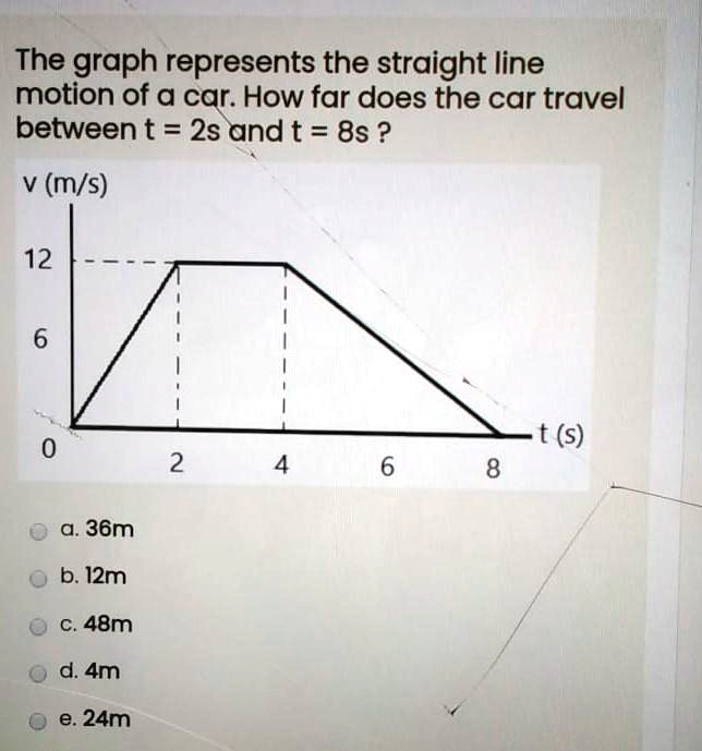 the graph represents the straight iine motion of a car how far does the ...