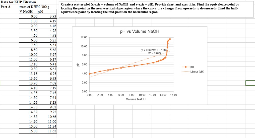 data for khp titration part mass of kho300 naoh create scatter plot x axis rolume of naoh and y ...