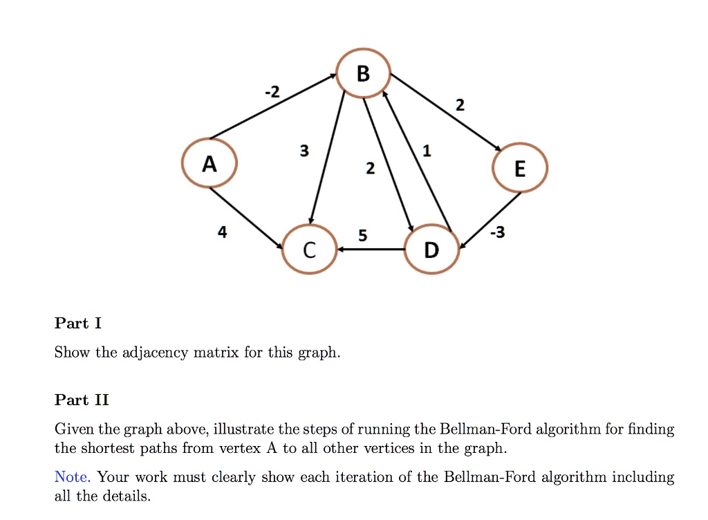 B -2 2 3 1 A 2 E 4 5 -3 C D Part I Show the adjacency matrix for this graph. Part II Given the ...