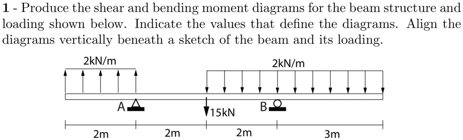 SOLVED: 1 - Produce the shear and bending moment diagrams for the beam structure and loading ...