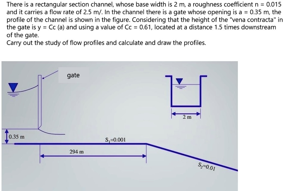 There is a rectangular section channel,whose base width is 2 m,a ...