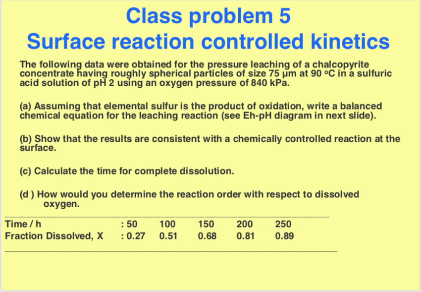 SOLVED: Class problem 5 Surface reaction controlled kinetics The ...