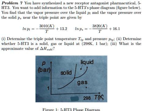 Problem 7 You have synthesized a new receptor antagonist pharmaceutical ...