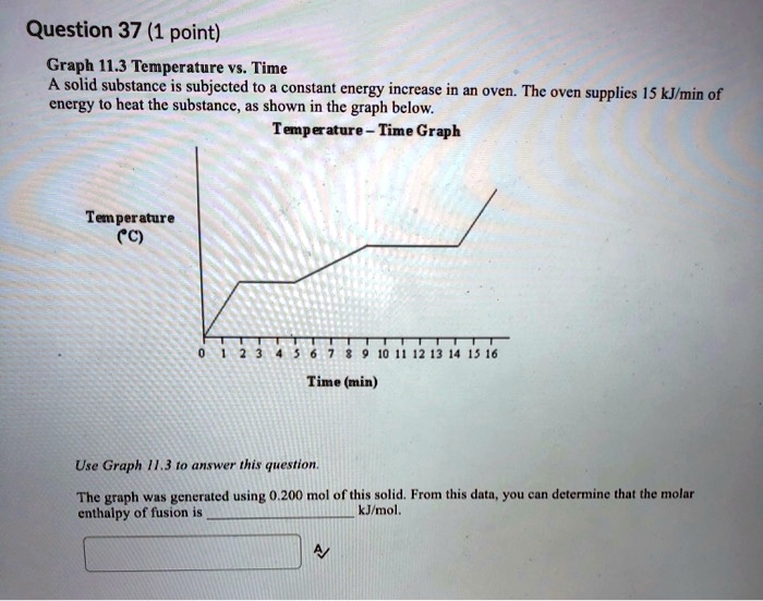 SOLVED: Question 37 (1 point) Graph 11.3 Temperature vs Time A solid ...