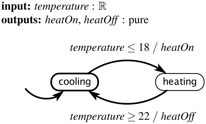 Consider the thermostat of the following example as discussed in class ...