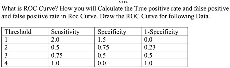 SOLVED: What is ROC Curve? How you will Calculate the True positive ...