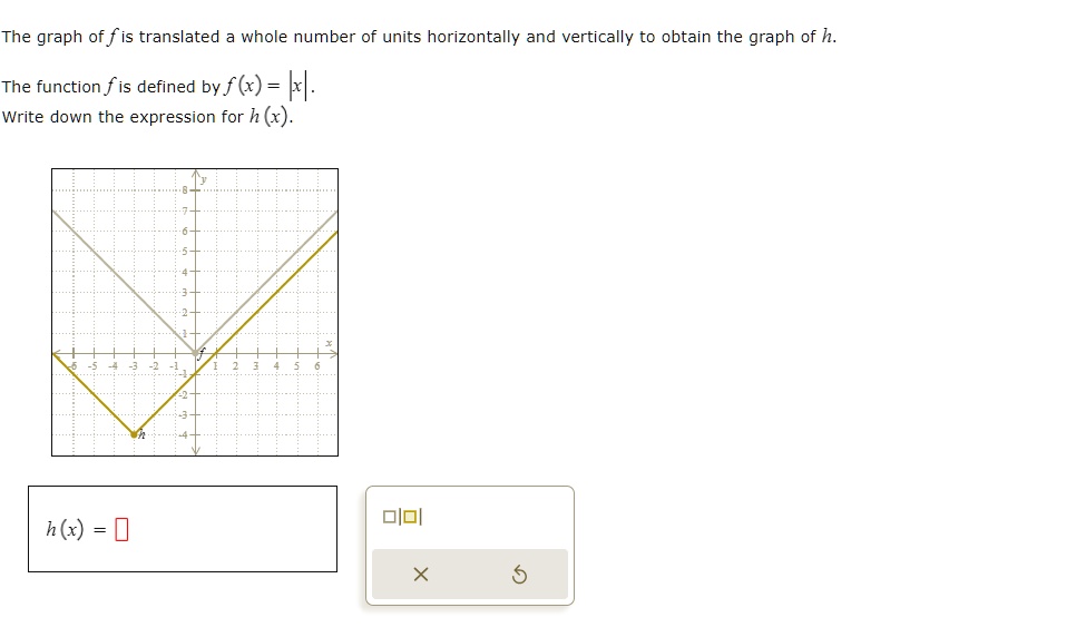 SOLVED: The graph off is translated a whole number of units horizontally and vertically to ...