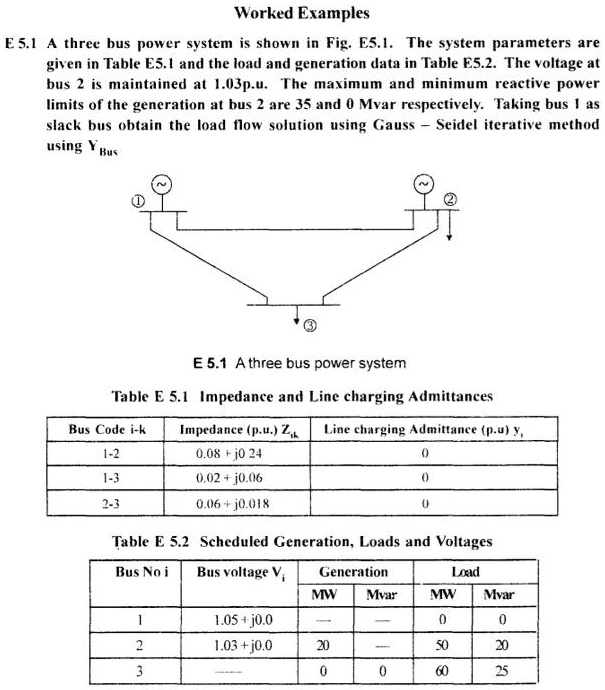 Worked Examples E 5.1 A three bus power system is shown in Fig. E5.1. The system parameters are ...