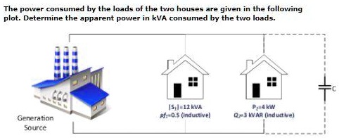 SOLVED: The power consumed by the loads of the two houses is given in ...