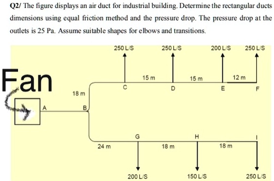 SOLVED: The figure displays an air duct for an industrial building. Determine the dimensions of ...