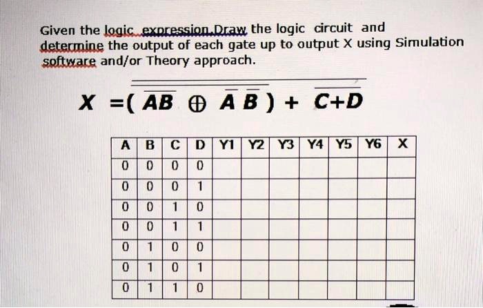 Solved Given The Logic Expression Draw The Logic Circuit And