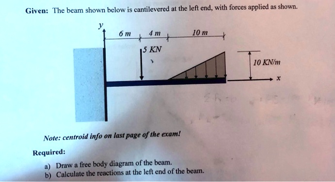 SOLVED: Given: The beam shown below is cantilevered at the left end ...
