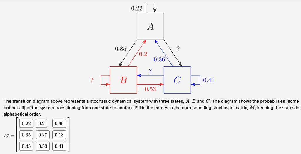 The Transition Diagram Above Represents A Stochastic Dynamical System With Three States A B And