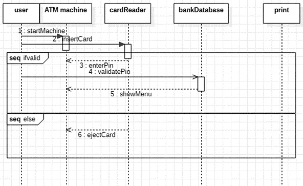 SOLVED: Section-A: Class Diagram Draw a class diagram modeling the ...
