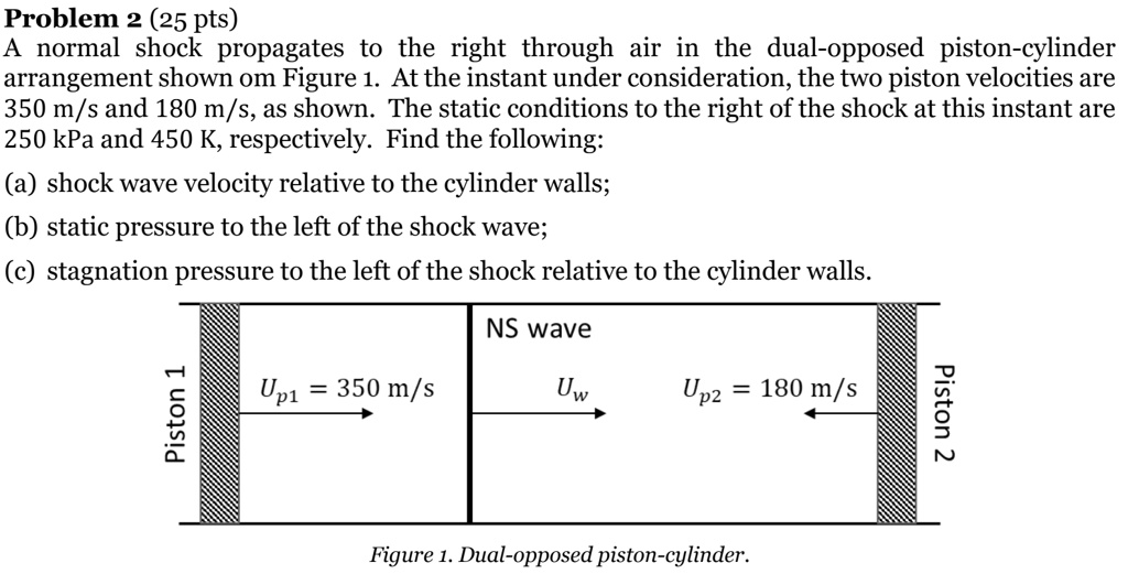 Problem 2 (25 pts) A normal shock propagates to the right through air ...
