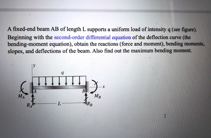 A fixed-end beam AB of length L supports a uniform load of intensity q (see figure). Beginning ...
