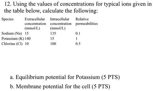 SOLVED: 12. Using the values of concentrations for typical ions given in the table below ...
