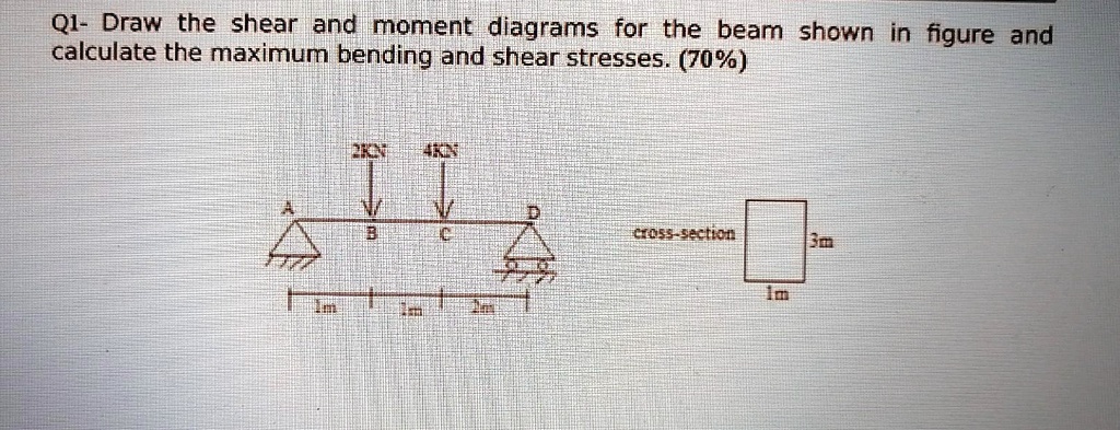 SOLVED: Q1 - Draw the shear and moment diagrams for the beam shown in the figure and calculate ...