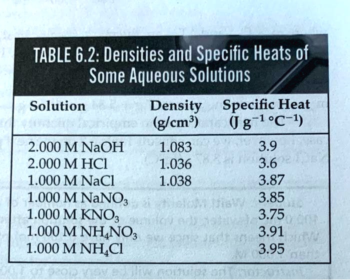 SOLVED: TABLE 6.2: Densities and Specific Heats of Some Aqueous ...