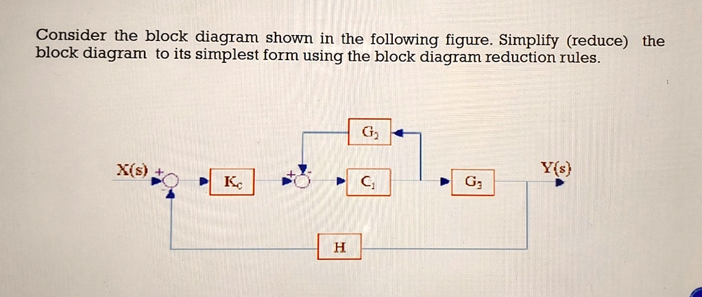 Consider the block diagram shown in the following figure. Simplify ...