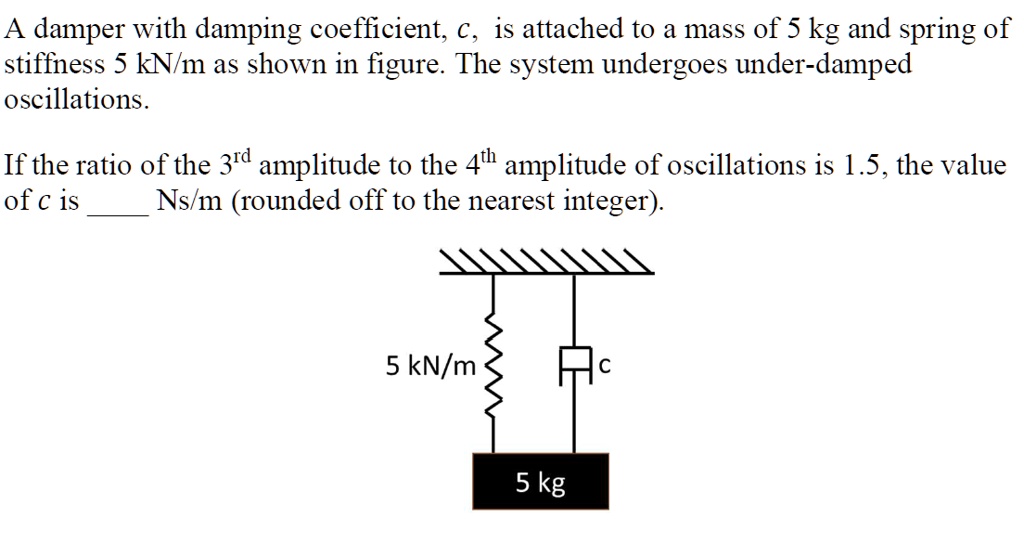 SOLVED: A damper with damping coefficient, â‚¬, is attached to a mass ...