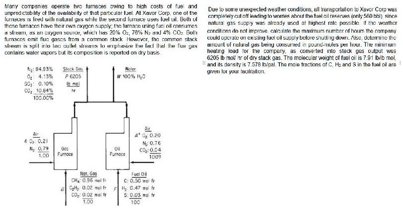 SOLVED: Unpredictability of the availability of that particular fuel ...
