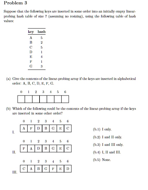 Suppose That The Following Keys Are Inserted In Some Order Into An Initially Empty Linear