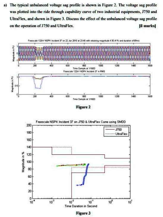 SOLVED: The typical unbalanced voltage sag profile is shown in Figure 2 ...