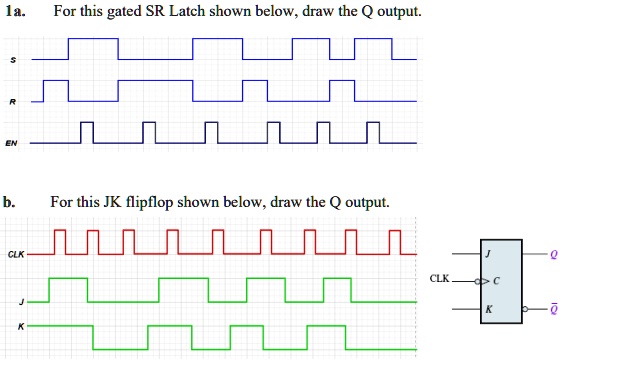 SOLVED: la. For this gated SR Latch shown below, draw the Q output. h For this JK flipflop shown ...