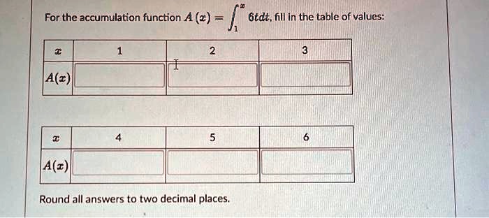 SOLVED: For the accumulation function A= 6tdt.fill in the table of ...