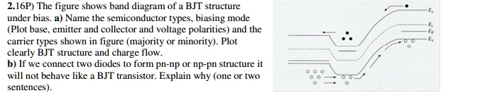 SOLVED: The figure shows the band diagram of a BJT structure under bias ...