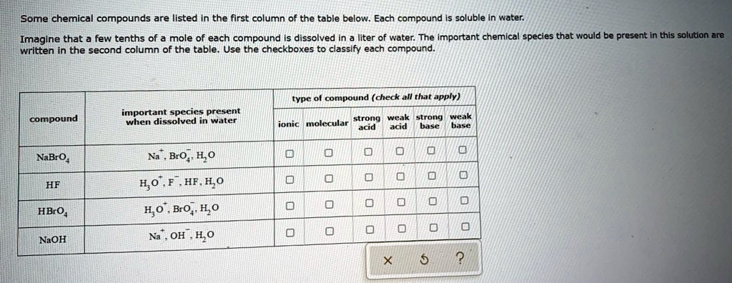 Some chemical compounds are listed in the first column of...