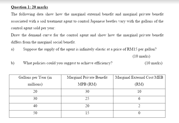 SOLVED: Question 1: 20 marks The following data shows how the marginal ...