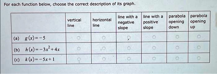 SOLVED: For each function below, choose the correct description of its graph. line with a ...