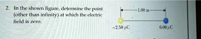 SOLVED: In the shown figure, determine the point (other than infinity ...