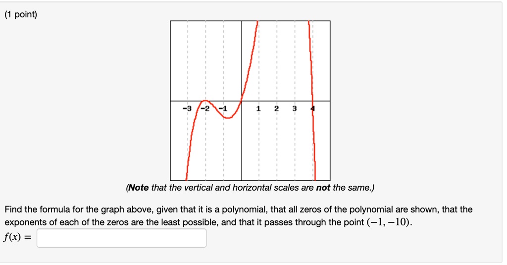 SOLVED: point) (Note that the vertical and horizontal scales are not ...
