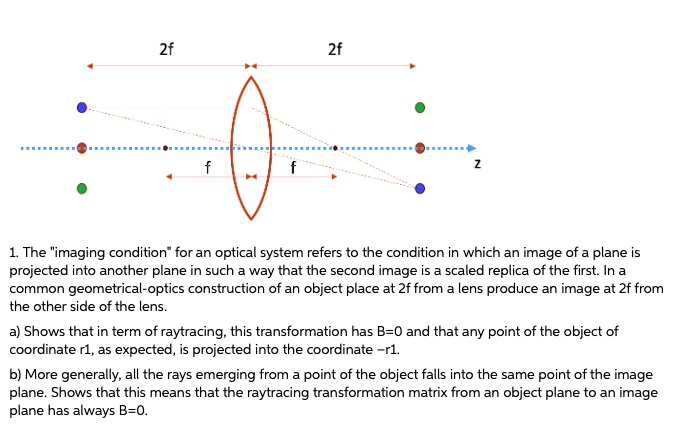 2f 2f f f Z 1. The "imaging condition" for an optical system refers to ...