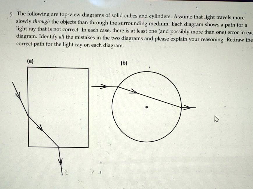 SOLVED: The following are top-view diagrams of solid cubes and ...