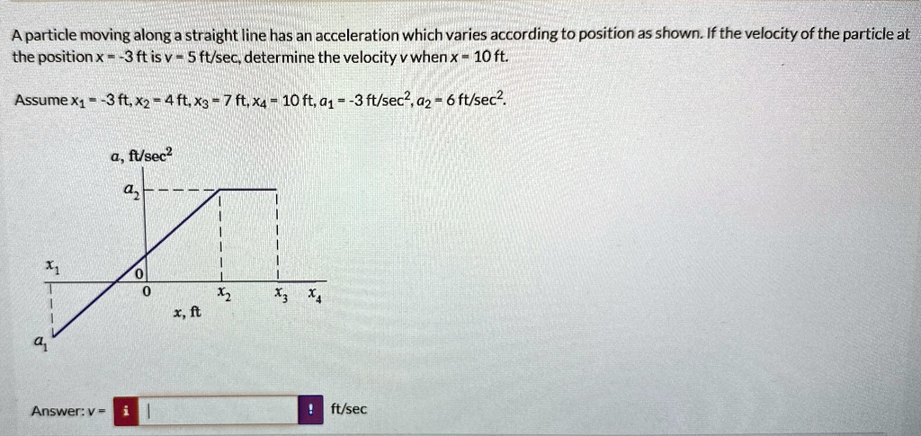 a particle moving along a straight line has an acceleration which varies according to position ...