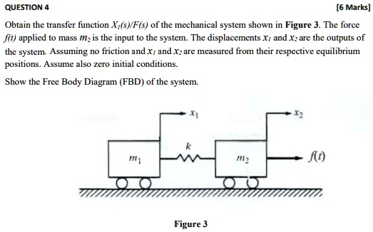 SOLVED: Obtain the transfer function X(s)/F(s) of the mechanical system ...